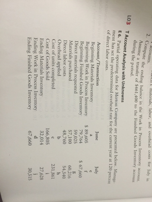 Solved Compute the ending balance in the Work ion process | Chegg.com