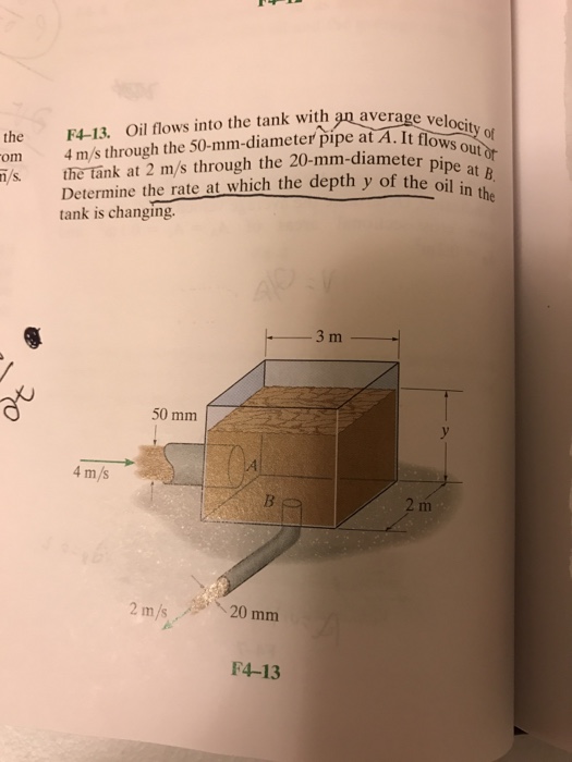 Solved Oil flows into the tank with an average velocity of | Chegg.com