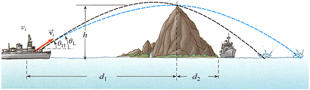Solved An enemy ship is on the east side of a mountain | Chegg.com