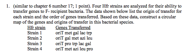 Solved Four Hfr strains are analyzed for their ability to | Chegg.com