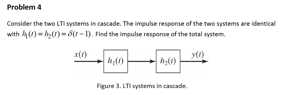 Solved Problem 4 cascade. The impulser with hi (t) = h2 (t)- | Chegg.com