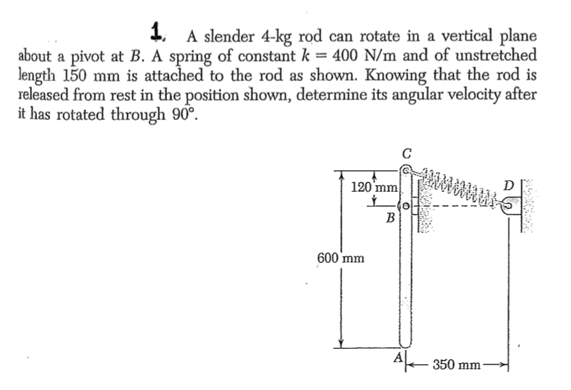 A slender 4-kg rod can rotate in a vertical plane | Chegg.com