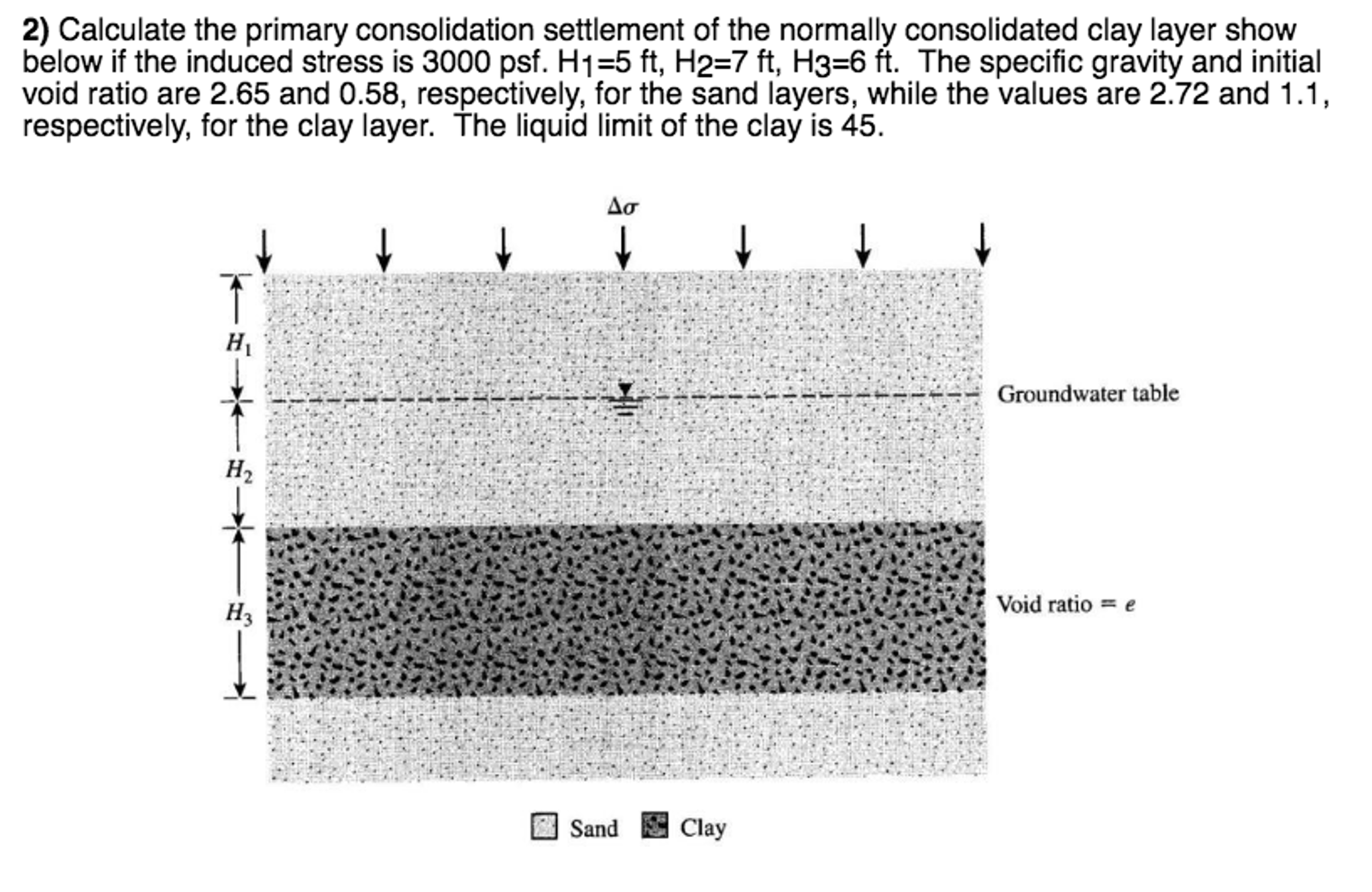 Solved Calculate the primary consolidation settlement of the | Chegg.com