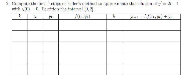 Solved Compute the first 4 steps of Euler's method to | Chegg.com
