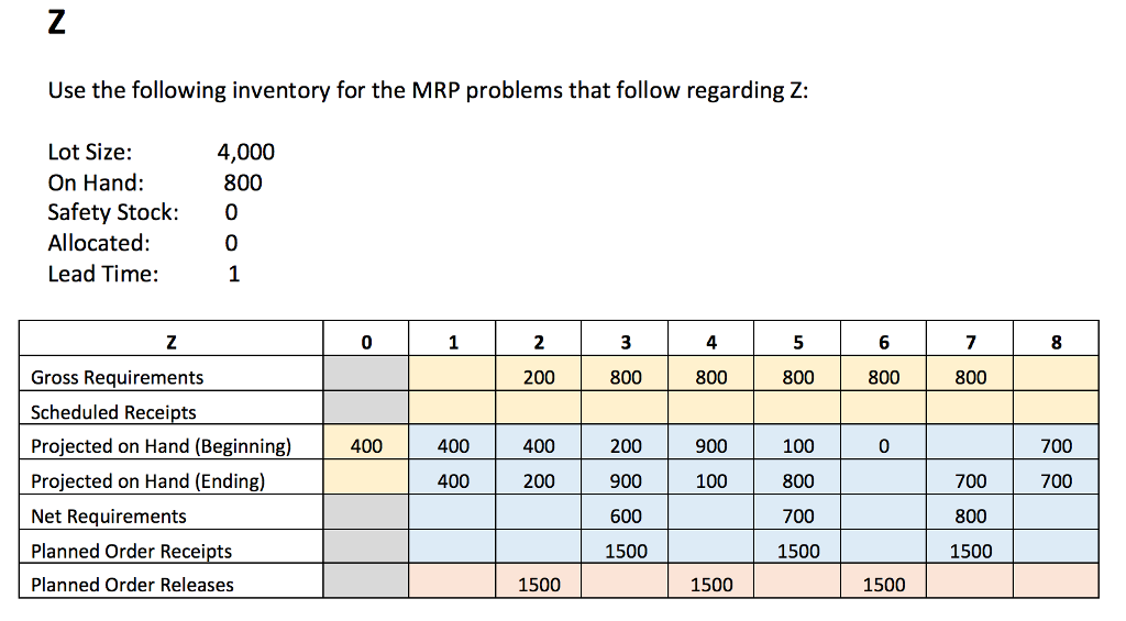 Solved Use the following inventory for the MRP problems that | Chegg.com