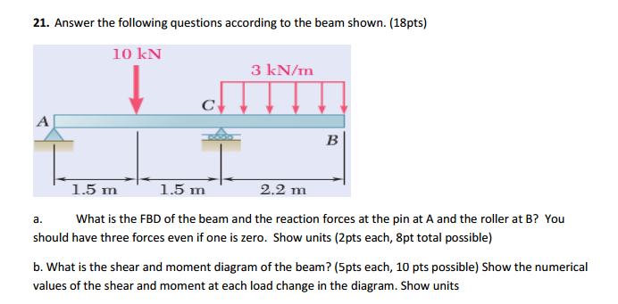 Solved Answer the following questions according to the beam | Chegg.com