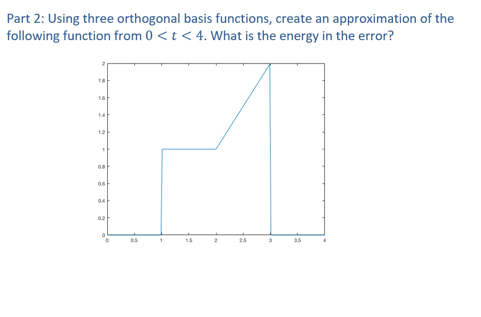 Solved Part 2: Using three orthogonal basis functions, | Chegg.com