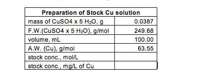 Solved Please help me solve for the Stock concentration | Chegg.com