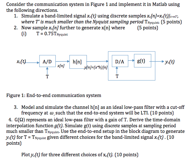 Consider the communication system in Figure 1 and | Chegg.com
