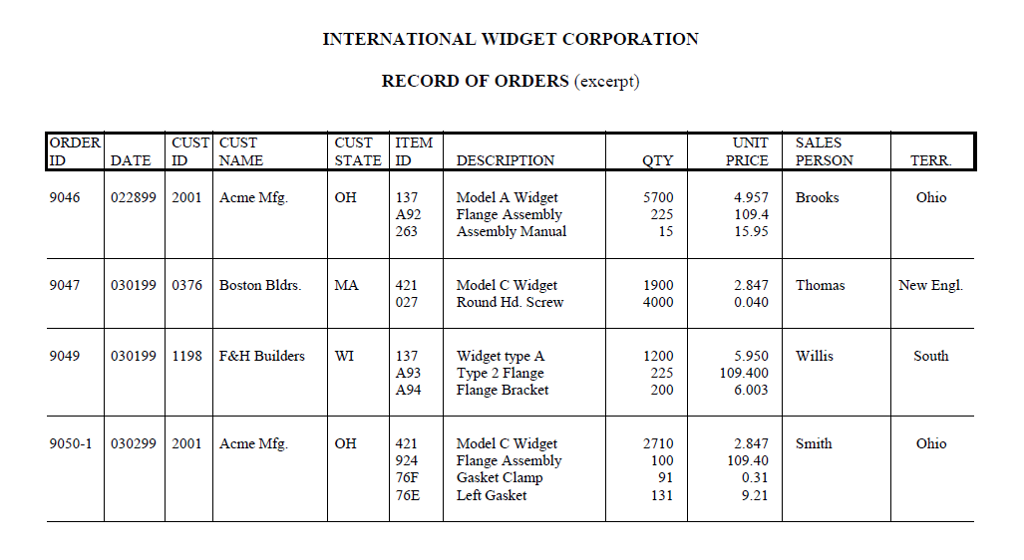 Solved The International Widget Corporation is a | Chegg.com