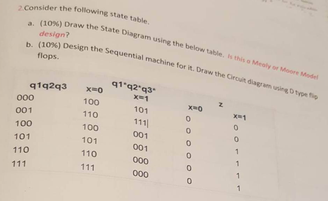Solved 2 Consider the following state Draw the State Diagram | Chegg.com