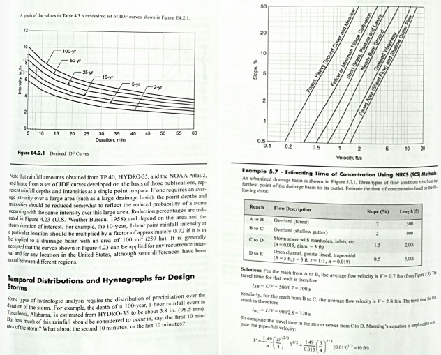Solved 2. Calculate the peak flow for the given watershed | Chegg.com