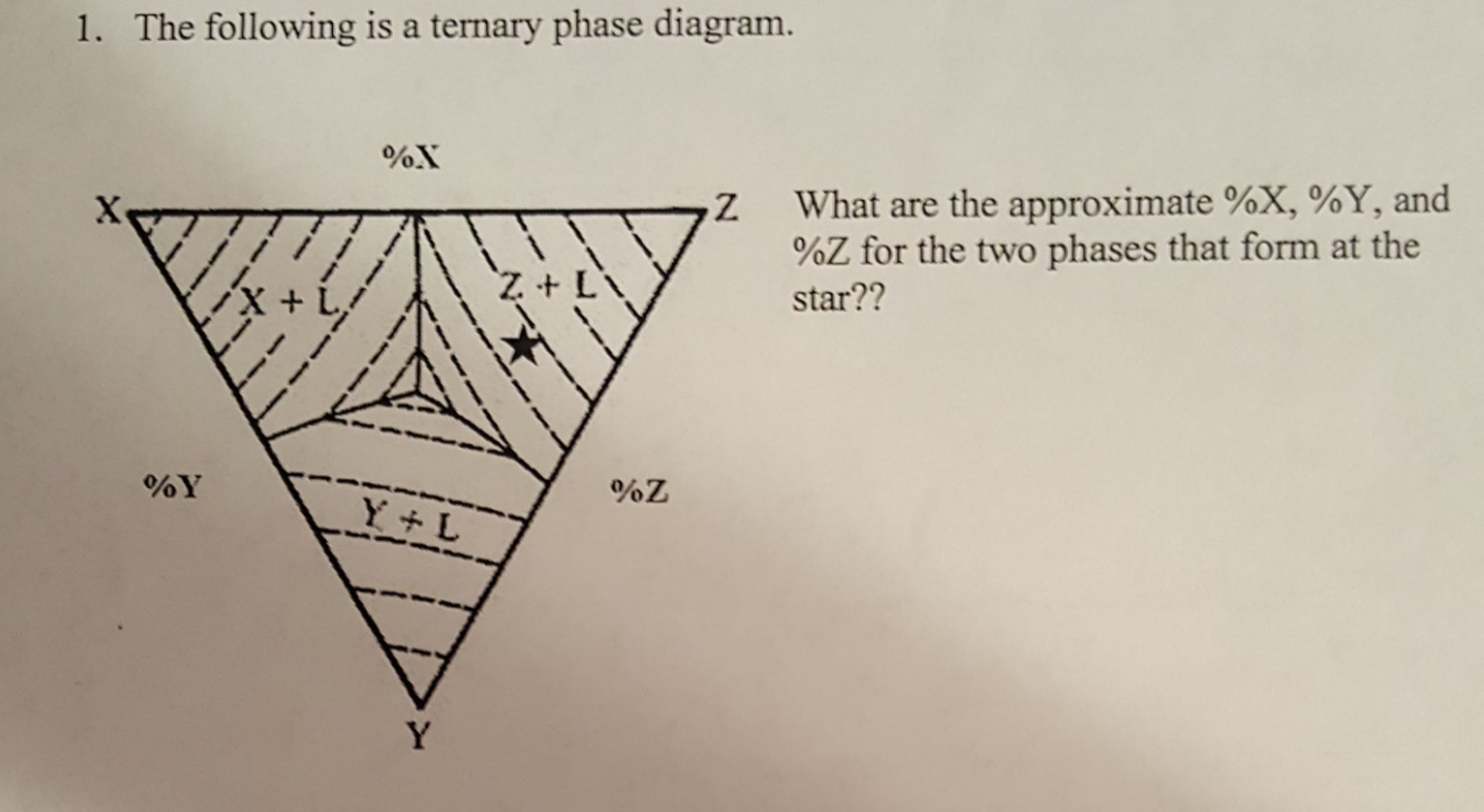 Ternary Phase Diagram Solution Ternary Diagram Phase Problem