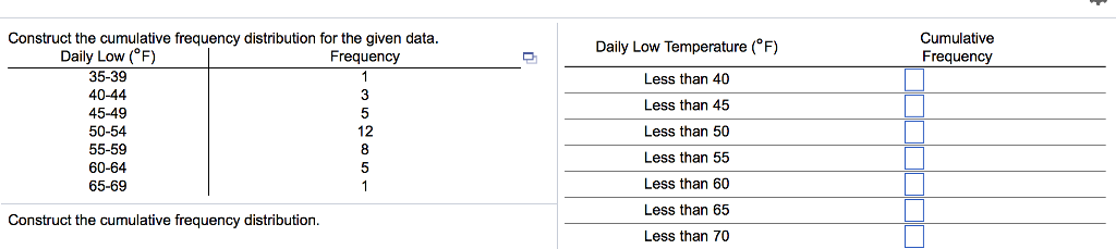 Solved Construct the cumulative frequency distribution for | Chegg.com