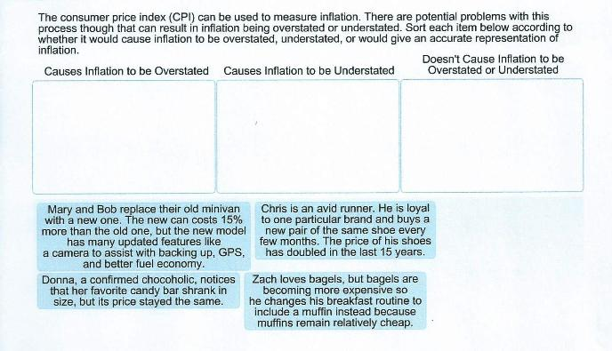Solved The consumer price index (CPI) can be used to measure | Chegg.com