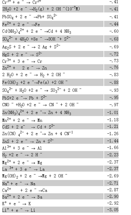 Standard Reduction Table Standard Reduction | Chegg.com