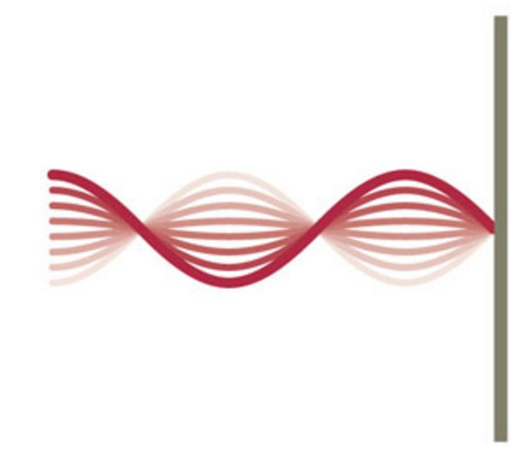 Solved When one end of a string is tied to a pole and the | Chegg.com