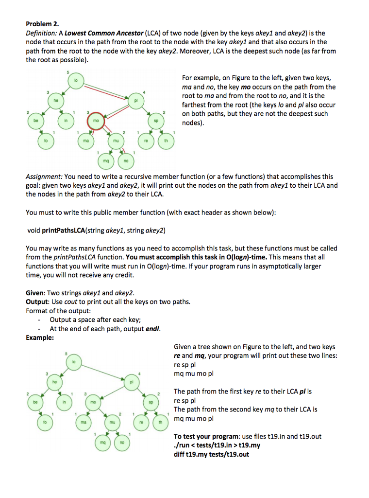 Solved Problem 2 Definition: A Lowest Common Ancestor (LCA) | Chegg.com