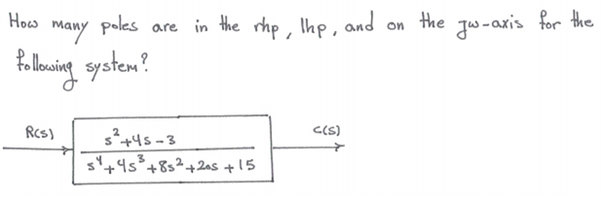Solved How many poles are in the rhp, ihp, and on the gw - | Chegg.com
