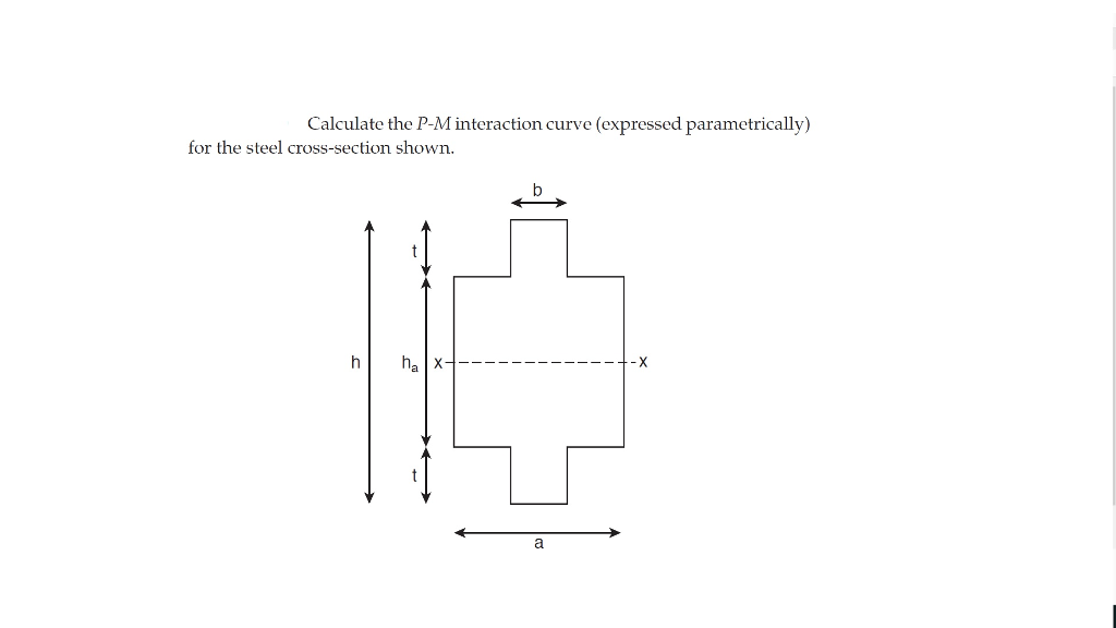 Calculate the P-M interaction curve (expressed | Chegg.com