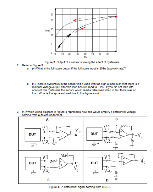 Solved What is the full scale output if the fun scale | Chegg.com