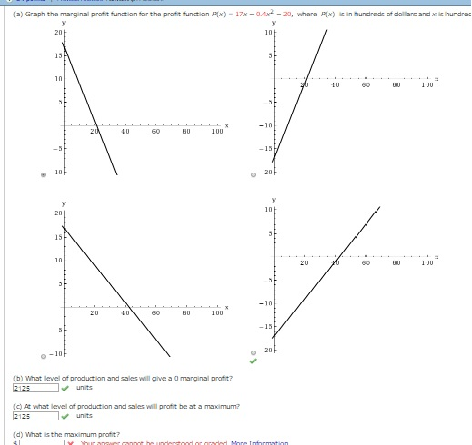 Solved Graph the marginal profit function for the profit | Chegg.com