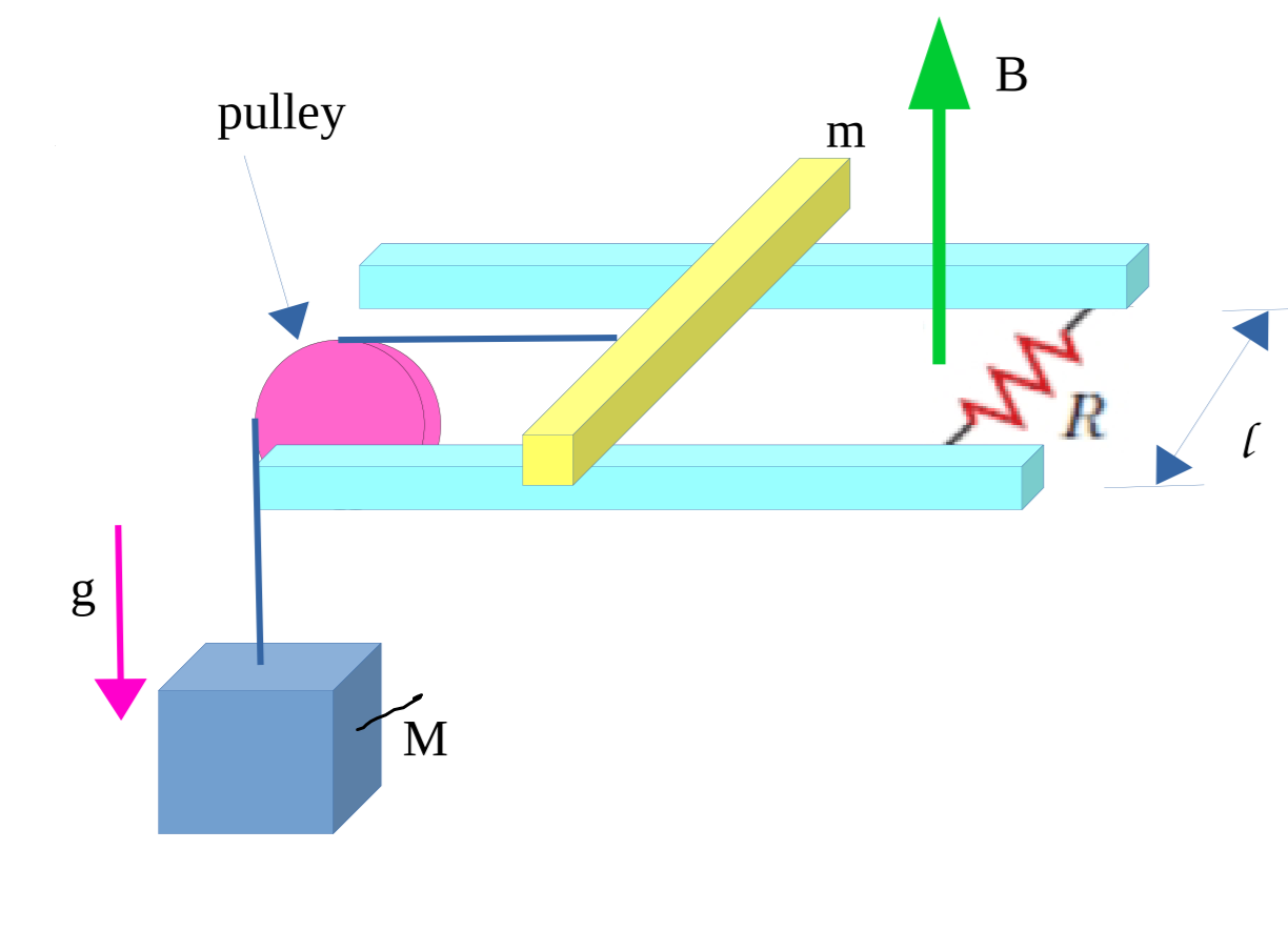 Solved The bar of mass m in the figure below is pulled | Chegg.com