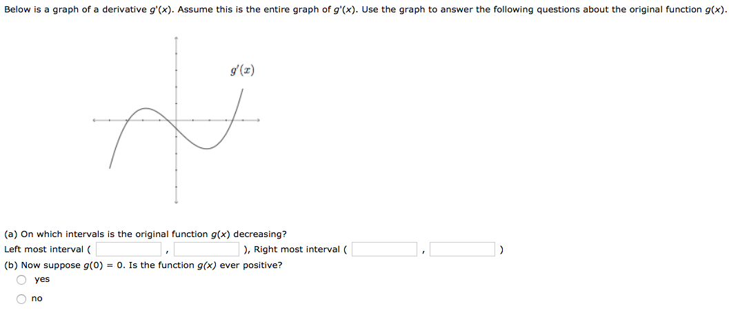 Solved Below is a graph of a derivative g(x). Assume this is | Chegg.com