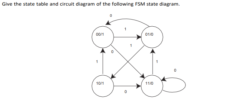 Solved Give the state table and circuit diagram of the | Chegg.com