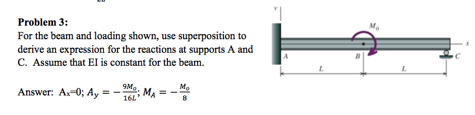 Solved Problem 3: For the beam and loading shown, use | Chegg.com