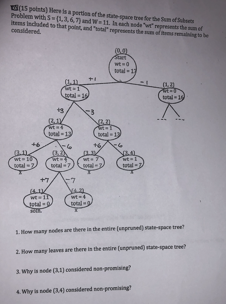 Solved (15 points) Here is a portion of the state-space tree | Chegg.com