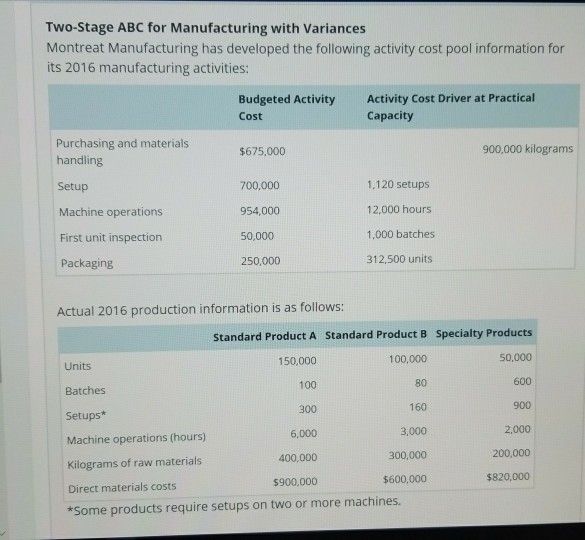 Solved Two-Stage ABC for Manufacturing with Variances | Chegg.com