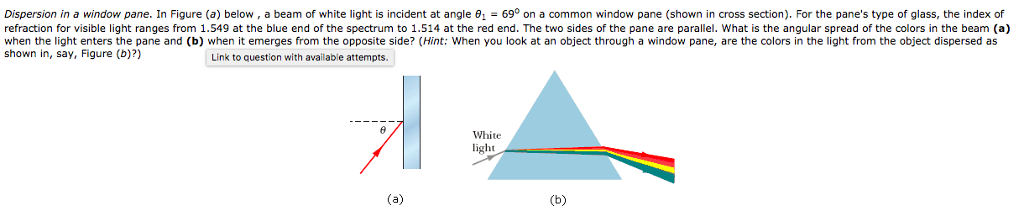 Solved Dispersion in a window pane. In Figure a below a beam | Chegg.com