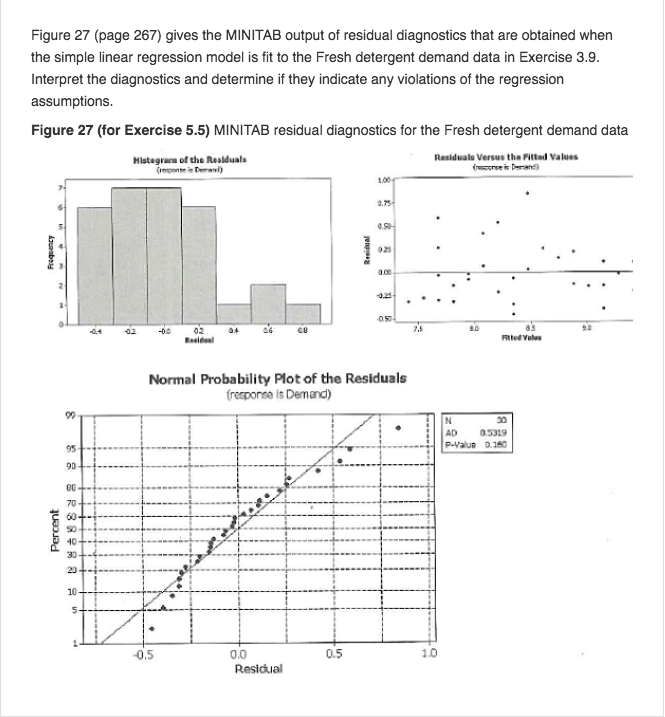 Solved Figure 27 (page 267) gives the MINITAB output of | Chegg.com