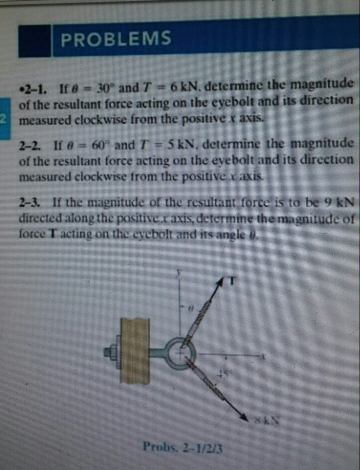 Solved If theta = 30 degree and T = 6 kN, determine the | Chegg.com