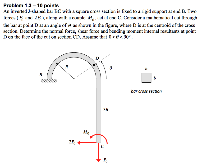 Solved An inverted J-shaped bar BC with a square cross | Chegg.com