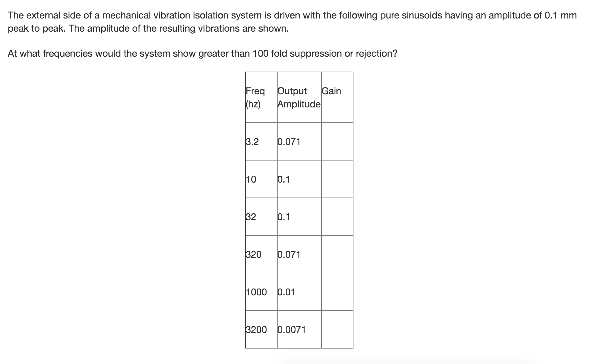 Solved The external side of a mechanical vibration isolation | Chegg.com