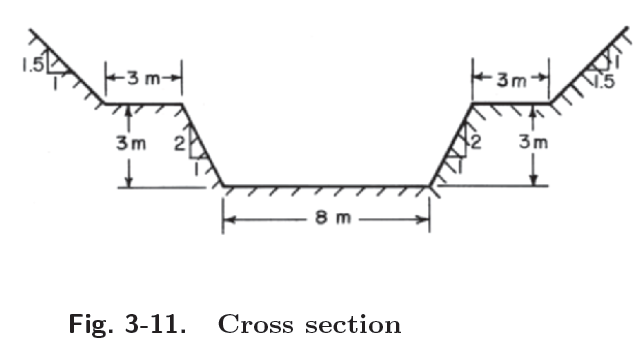 Solved For the channel section shown in Fig. 3-11, determine | Chegg.com