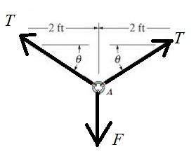 (Solved) - The springs on the rope assembly are originally unstretched ...