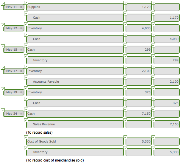 Solved Problem 5-1A (Part Level Submission) Winters Hardware | Chegg.com