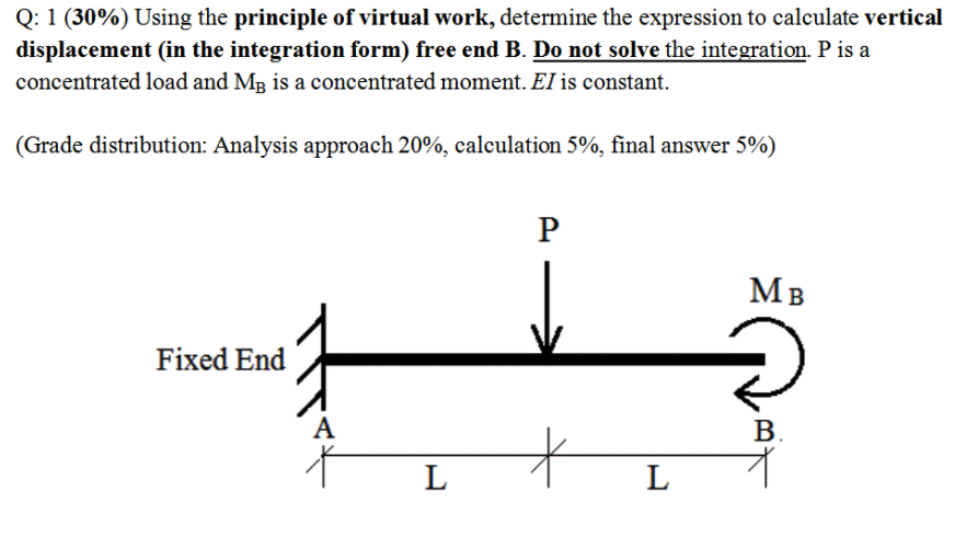 Solved Using the principle of virtual work, determine the | Chegg.com