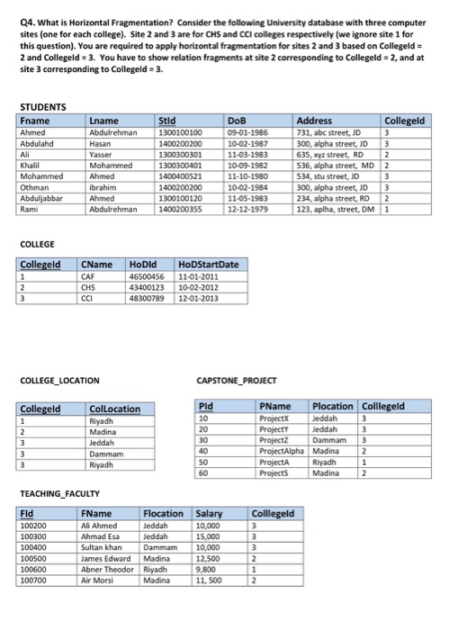 Solved What it Horizontal Fragmentation? Consider the | Chegg.com