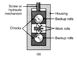 Solved A simple sketch of a four-high mill stand is shown in | Chegg.com