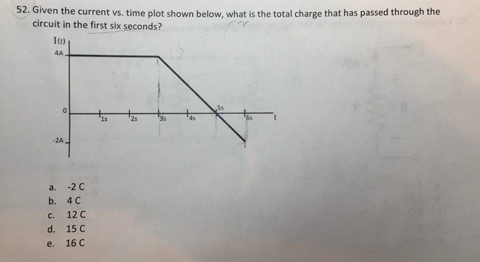 Solved Using the current vs time plot below, what is the | Chegg.com