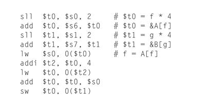 Solved For the MIPS assembly instructions above, what is | Chegg.com