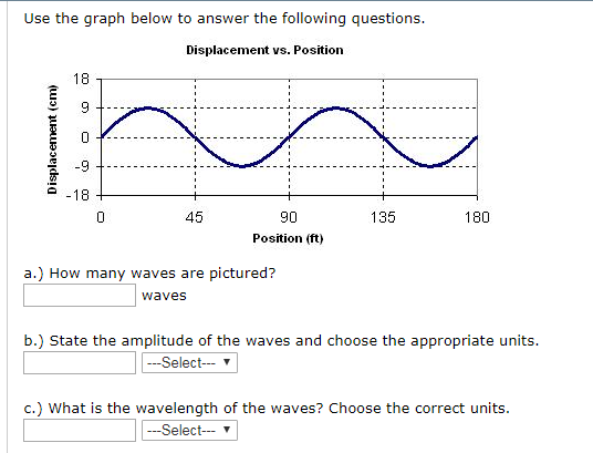 Solved Use the graph below to answer the following | Chegg.com