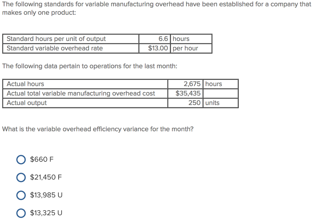 Solved The following standards for variable manufacturing | Chegg.com