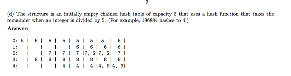 Solved Problem 25 The data items 5, 8, 7, 4, 6, 2, 9 are to | Chegg.com