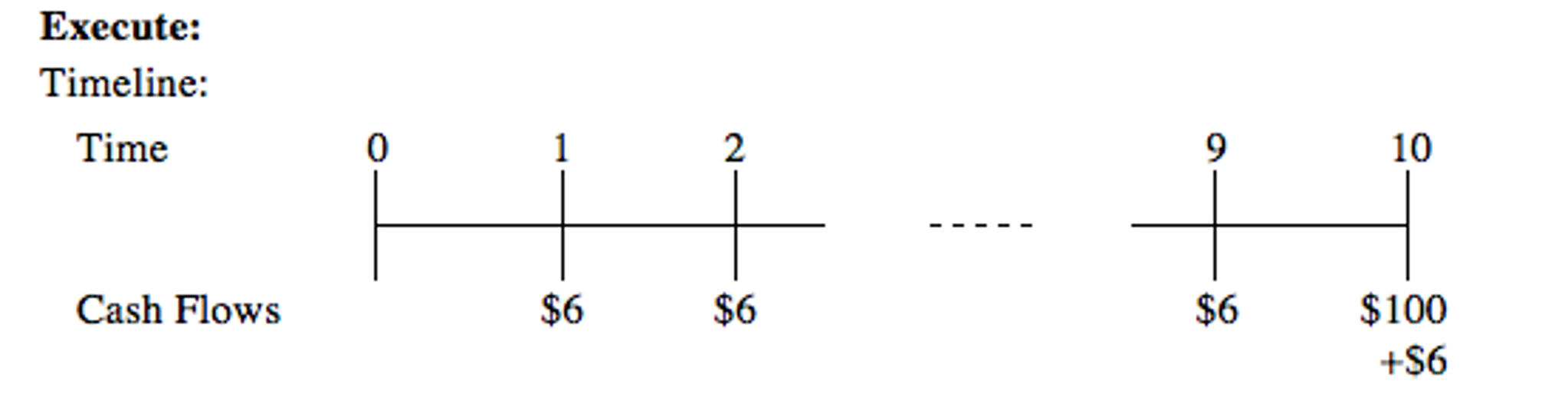 Solved Execute: Timeline: Time Cash Flows $6 $6 $6 10 $100 | Chegg.com