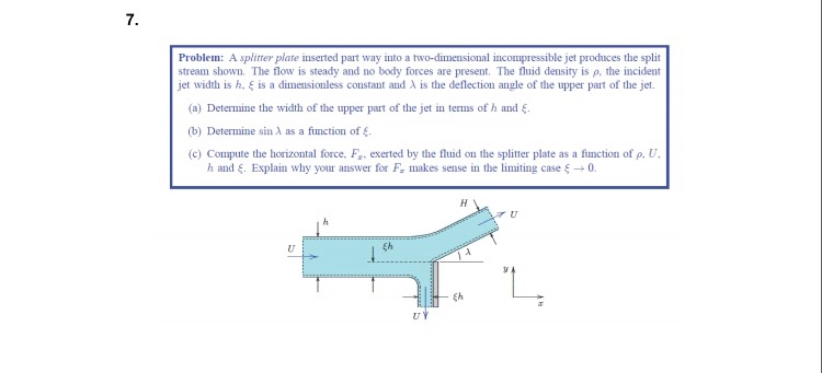 Solved 7. Problem: A splitter plate inserted part way into a | Chegg.com